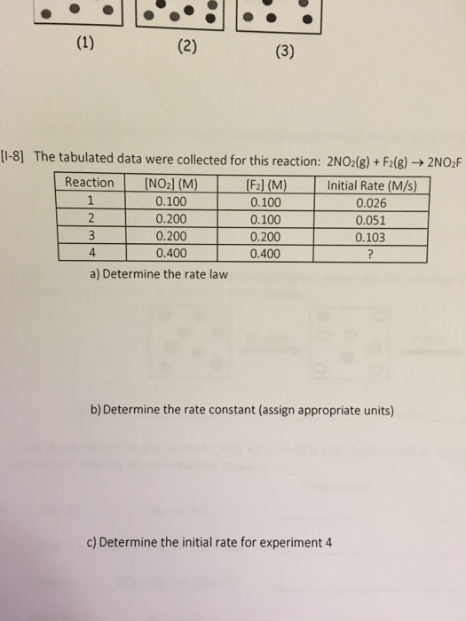 Solved The tabulated data were collected for this reaction: | Chegg.com