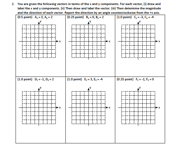 Solved You are given the following vectors in terms of the x | Chegg.com