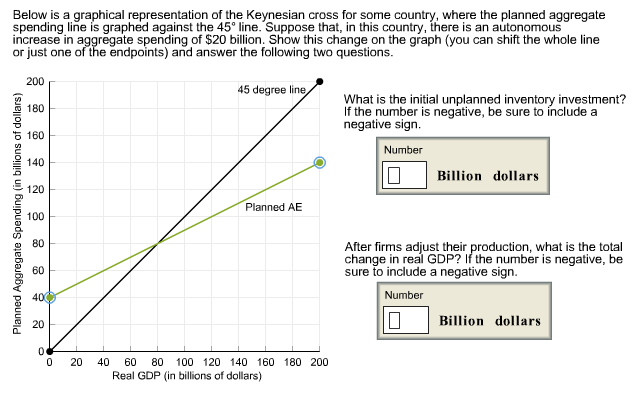 Solved Below is a graphical representation of the Keynesian | Chegg.com