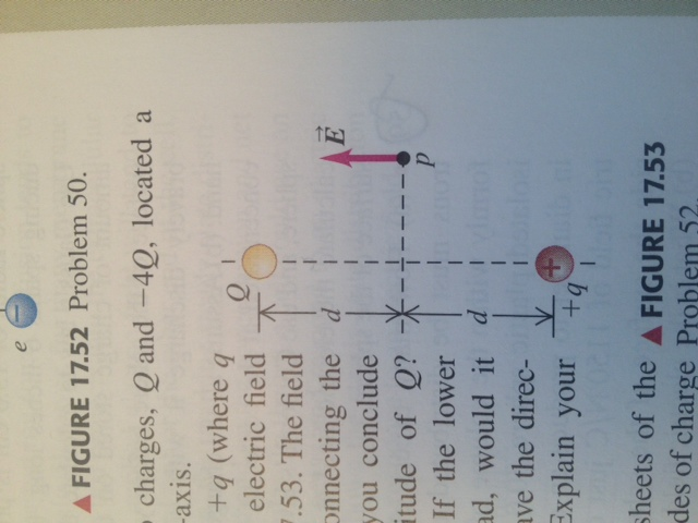 Solved Two point charges Q and +q (where q is positive) | Chegg.com