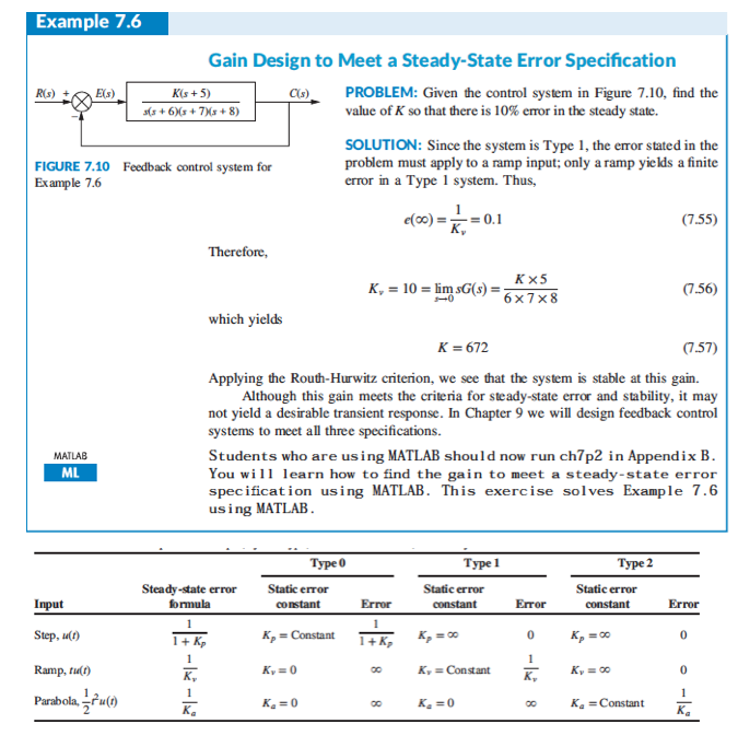 Solved Example 7.6 Gain Design to Meet a Steady State Error | Chegg.com