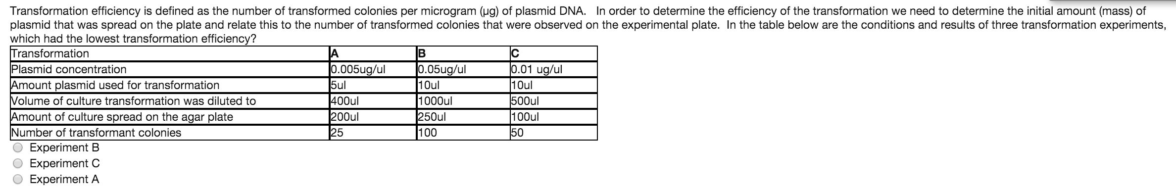 Solved Transformation efficiency is defined as the number of | Chegg.com