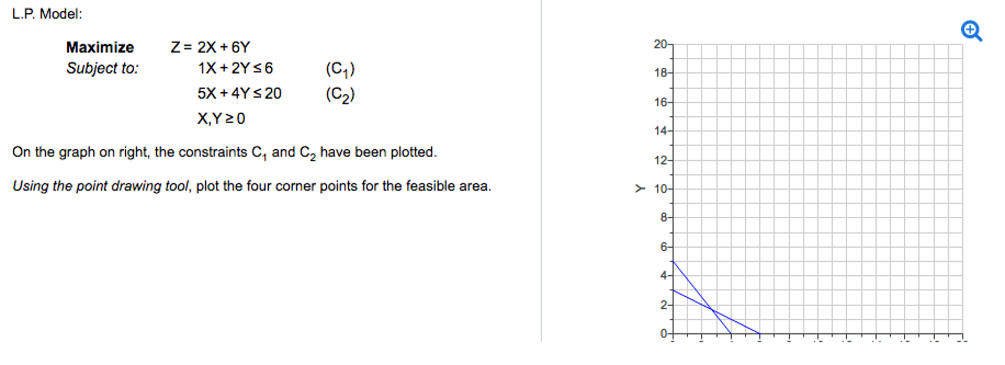 Solved 1)Plot 4 corner points for the feasible area 2)The | Chegg.com