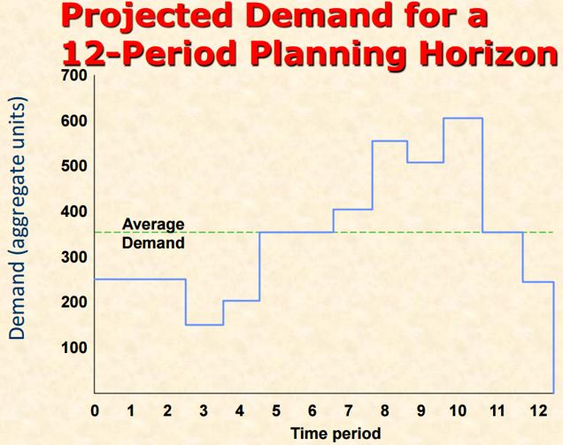 Solved Consider the information and data presented in the | Chegg.com