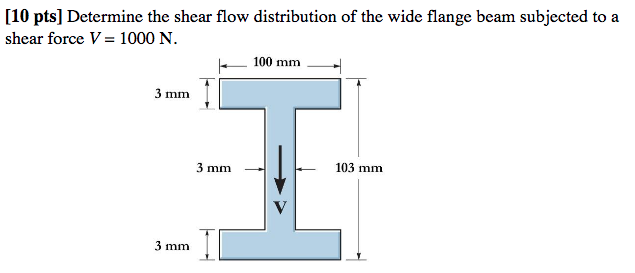 Solved [10 pts] Determine the shear flow distribution of the | Chegg.com