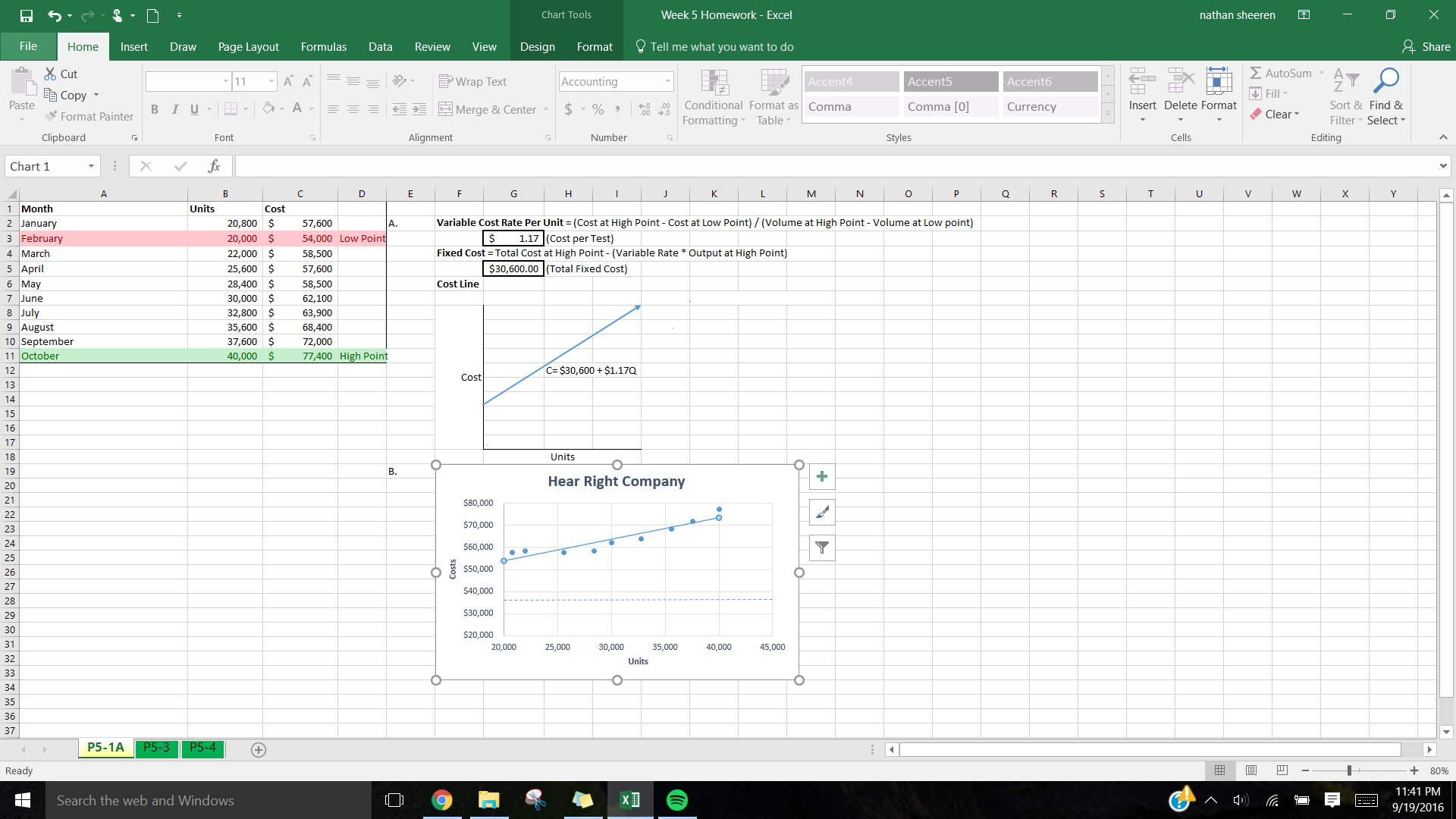 Solved Prepare a scatter diagram, plot the acutal costs, and | Chegg.com