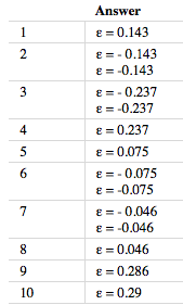 Solved Class Management I Help Homework 6 Begin Date: | Chegg.com