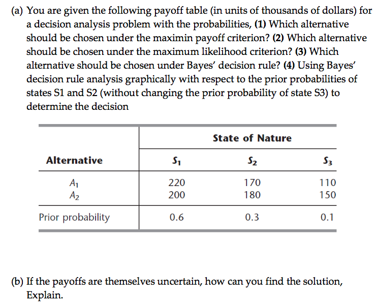 Solved (a) You are given the following payoff table (in | Chegg.com