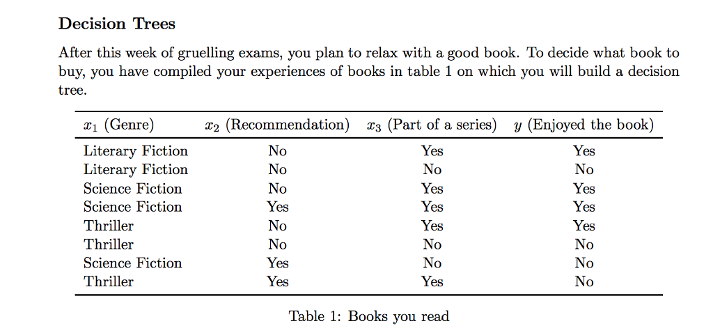 Solved Suppose that you decide to convert the decision stump | Chegg.com