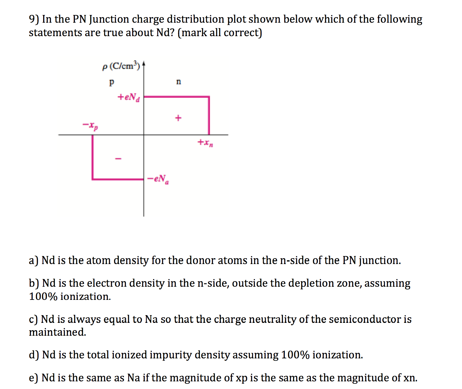 Solved In the PN Junction charge distribution plot shown | Chegg.com
