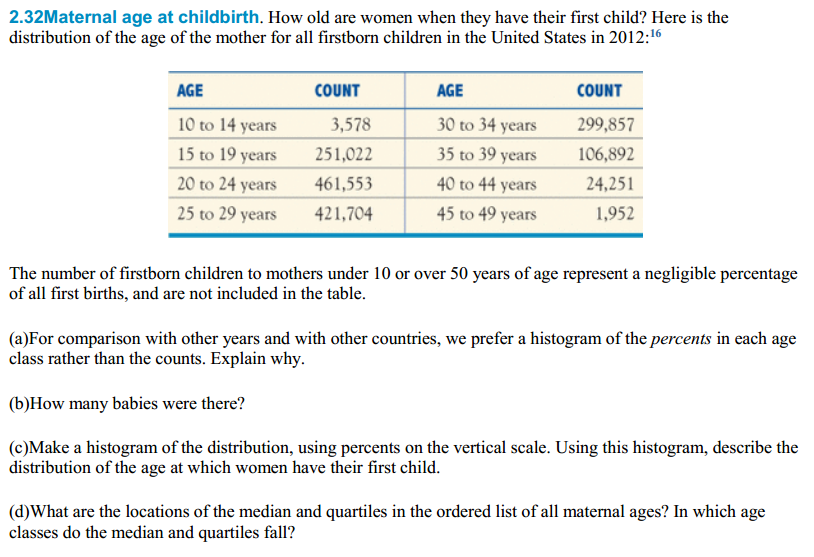 Solved 2.32Maternal age at childbirth. How old are women | Chegg.com Solved 2.32Maternal age at childbirth. How old are women | Chegg.com