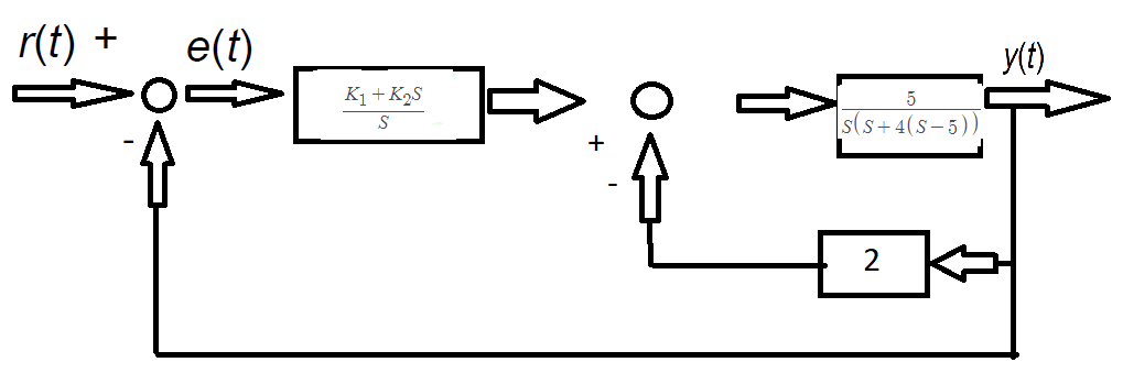 Solved 1.What is the open loop transfer function y(s)/e(s)? | Chegg.com