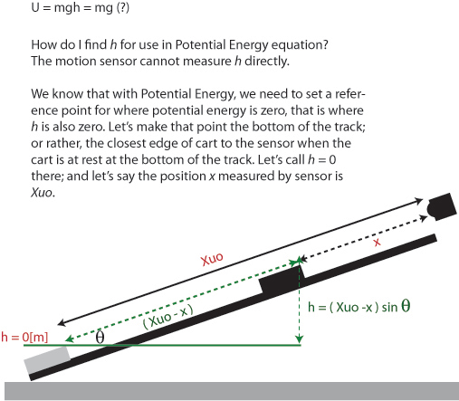 Solved U = mgh = mg (?) How do I find h for use in Potential | Chegg.com