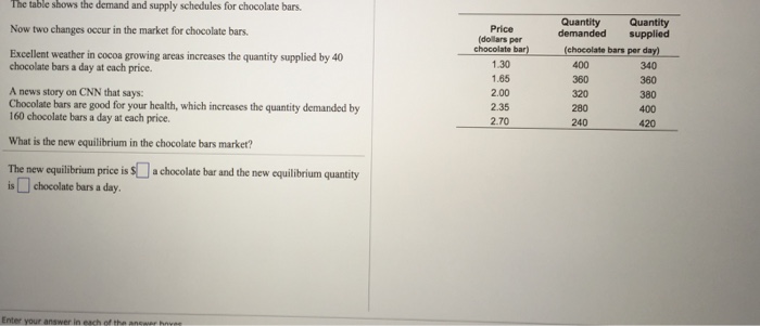 Solved The table shows the demand and supply schedules for | Chegg.com