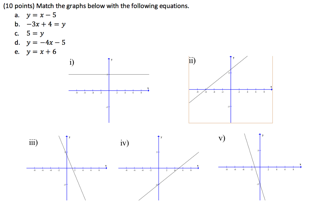 Solved Match the graphs below with the following equations. | Chegg.com