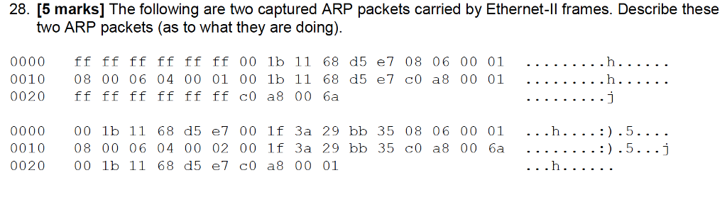 Solved 28. [5 marks] The following are two captured ARP | Chegg.com
