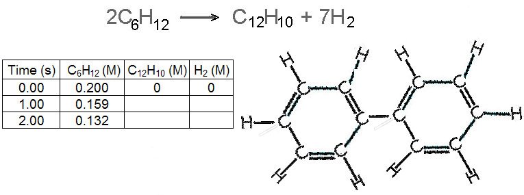 Solved Under certain conditions, biphenyl, C12H10, can be | Chegg.com