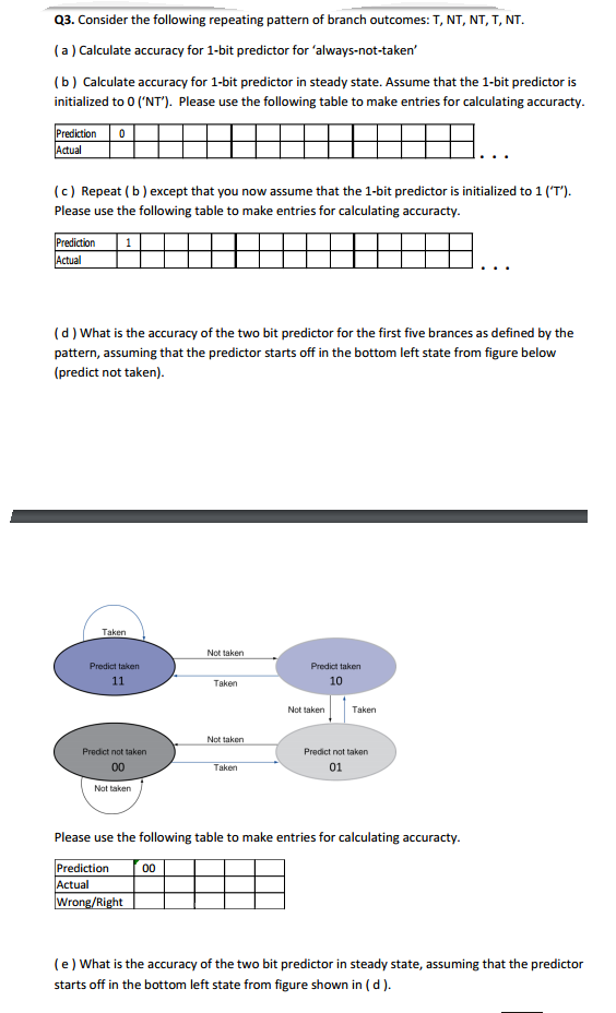 Solved Consider the following repeating pattern of branch | Chegg.com