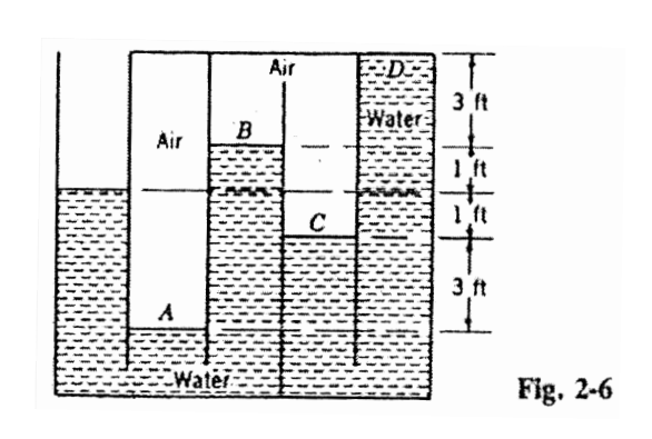 Solved . The container shown in Fig. 2-6 holds water and air | Chegg.com