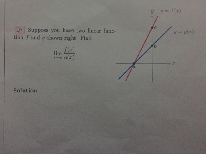 Solved Suppose you have two linear function f and g shown | Chegg.com