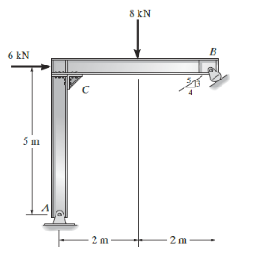 Solved Determine the reactions on the frame. Joint C is | Chegg.com