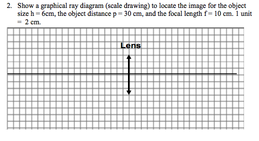 Solved Show a graphical ray diagram (scale drawing) to | Chegg.com