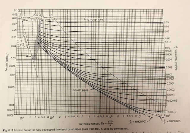 Solved A non-positive displacement pump must be selected to | Chegg.com