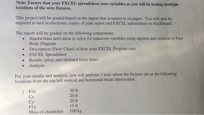 Solved Solve using the sum of forces | Chegg.com