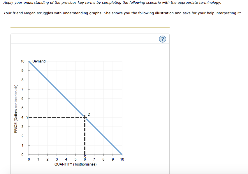 Solved Complete the following table by selecting the term | Chegg.com