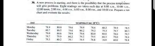 Solved 30. A new process is starting, and there is the | Chegg.com