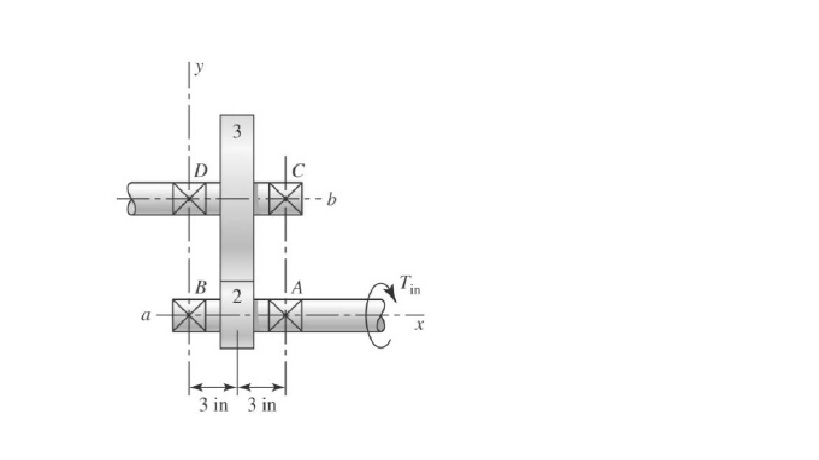 Solved The Figure shows a pair of shaft-mounted spur gears | Chegg.com