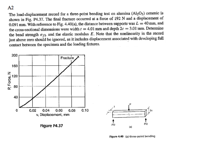 Solved The load-displacement record for a three-point | Chegg.com