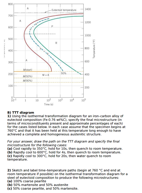 Solved Using the isothermal transformation diagram for an | Chegg.com