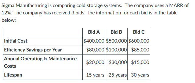Solved Sigma Manufacturing is comparing cold storage | Chegg.com
