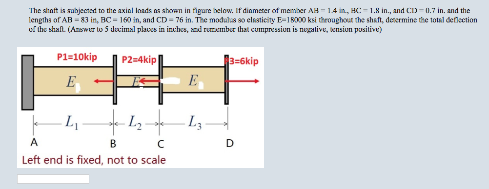 Solved The shaft is subjected to the axial loads as shown in | Chegg.com