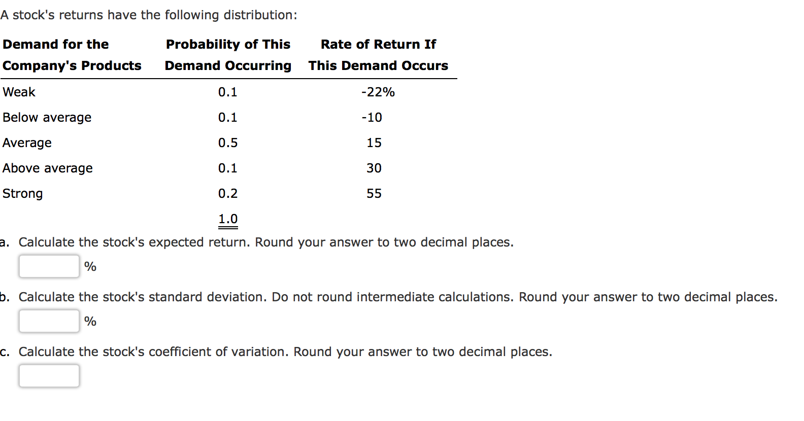 Solved A stock's returns have the following distribution: | Chegg.com
