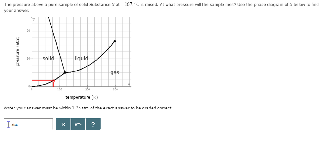 Solved The pressure above a pure sample of solid Substance X | Chegg.com