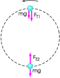 Solved A ball on the end of a string is cleverly revolved at | Chegg.com