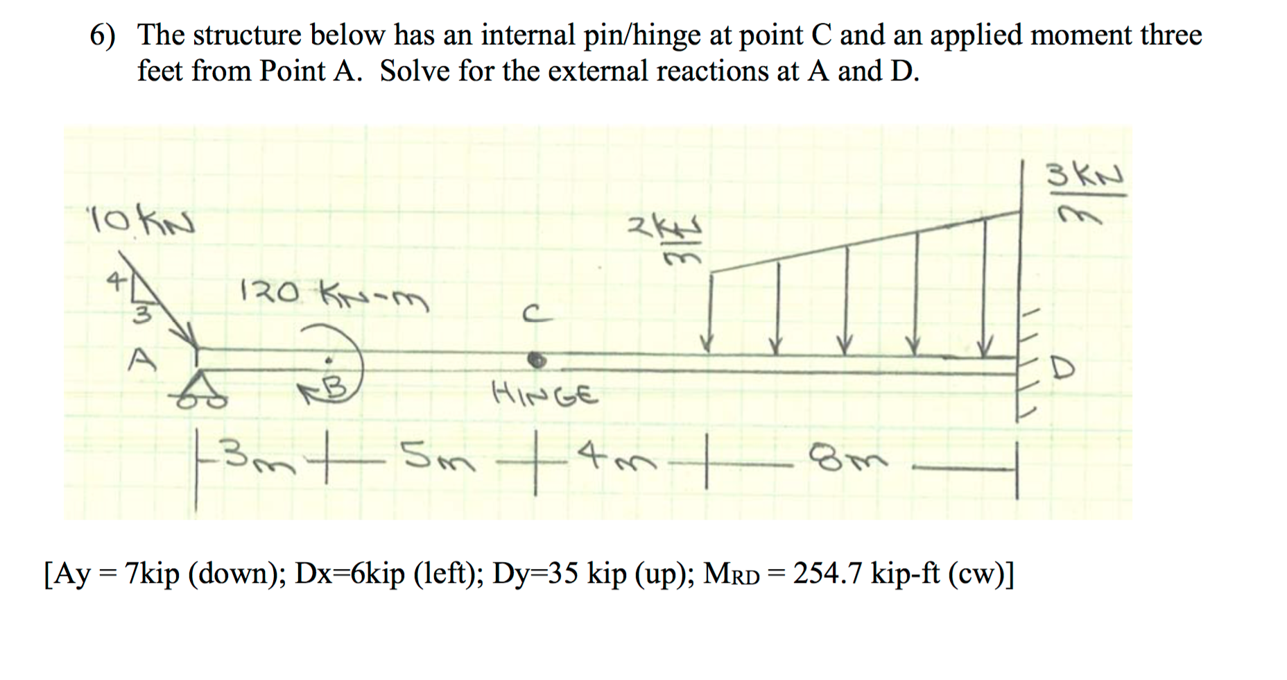 Solved The structure below has an internal pin/hinge at | Chegg.com