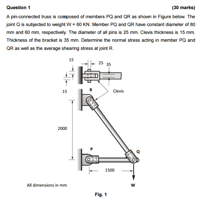 Solved A pin-connected truss is composed of members PQ and | Chegg.com
