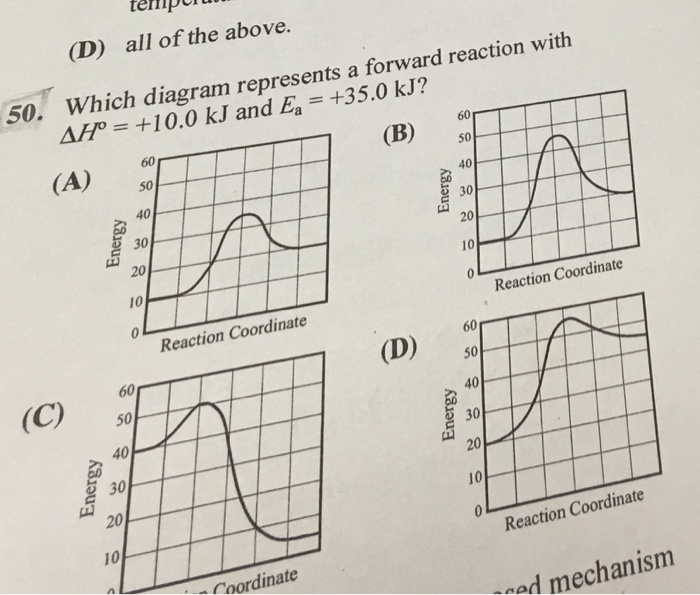 Solved Which diagram represents a forward reaction with | Chegg.com