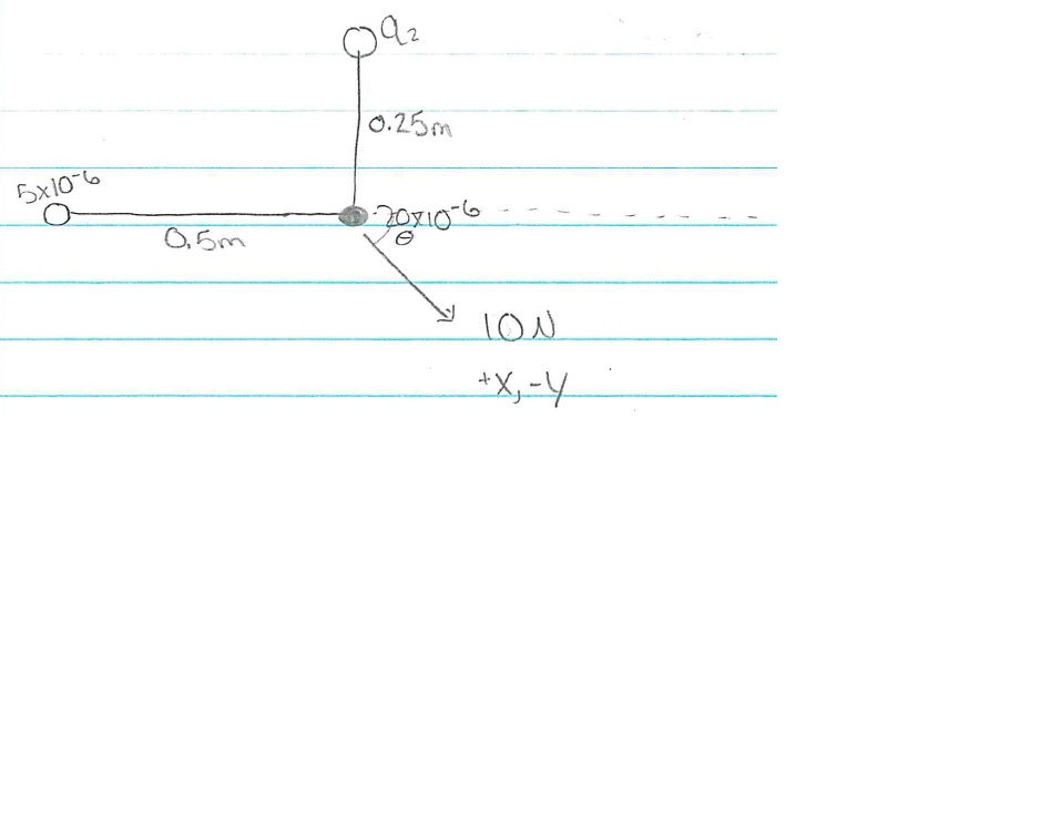 Solved Given the following, find q2 and the angle at which | Chegg.com