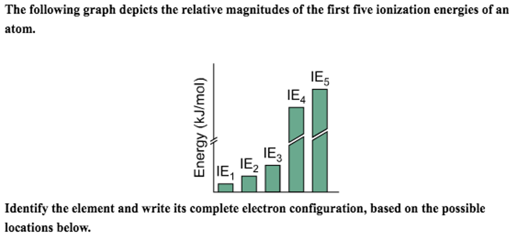 Solved The following graph depicts the relative magnitudes | Chegg.com