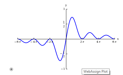 Solved Usage a graphing utility to graph the function f(x) = | Chegg.com