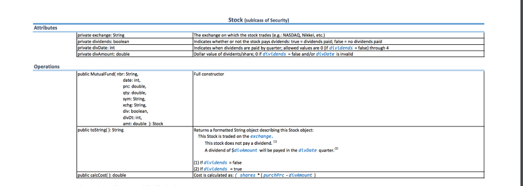 Need this Java programming assignment completed | Chegg.com