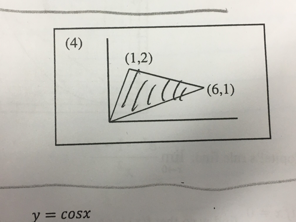Solved y = cos x | Chegg.com