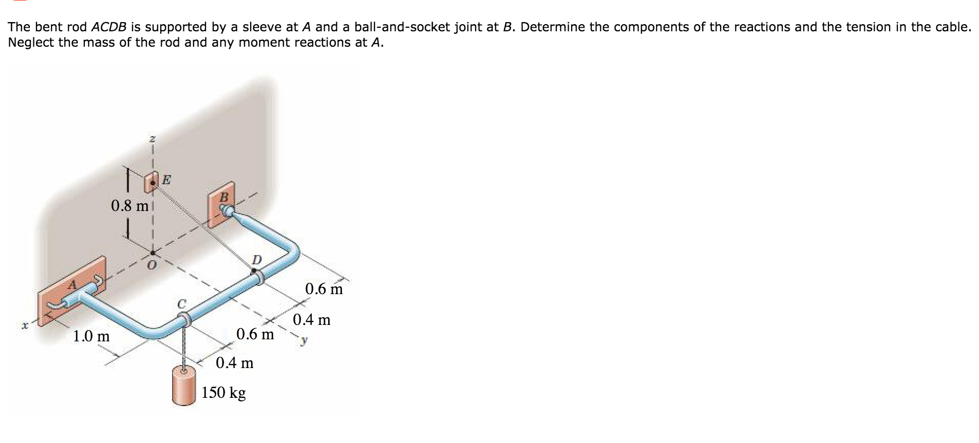 The bent rod ACBD is supported by a sleeve at A and a | Chegg.com