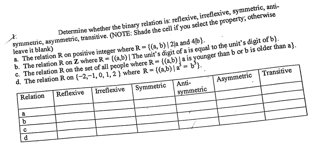 Solved Determine whether the binary relation is: reflexive, | Chegg.com