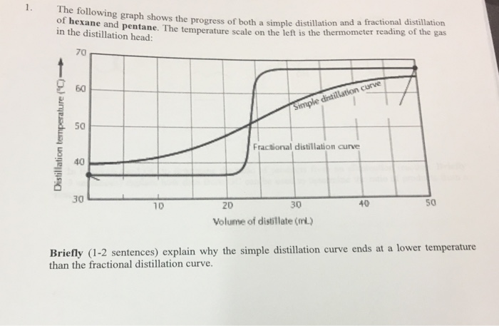 Solved The following graph shows the progress of both a | Chegg.com