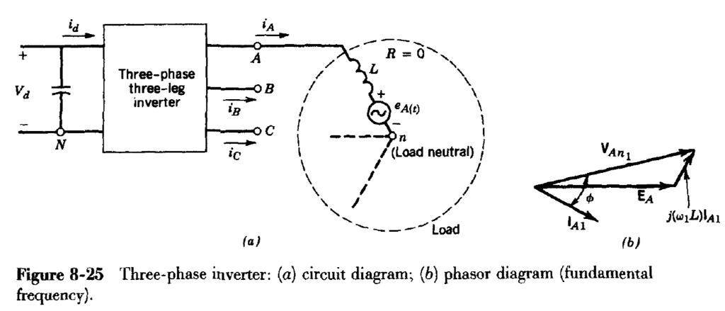 Solved 8-7 Consider the problem of ripple in the output | Chegg.com